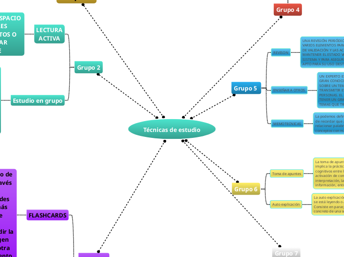Técnicas de estudio - Mind Map